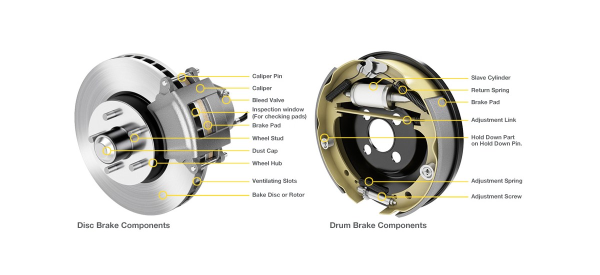 Drum Brakes Vs Disc Brakes